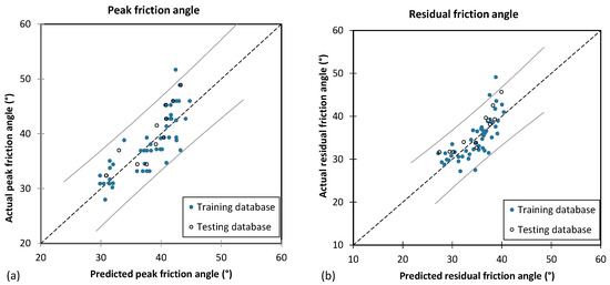 Internal Friction Angle of Cohesionless Binary Mixture Sand–Granular ...