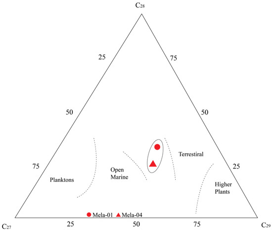Organic Geochemistry of Crude Oils from the Kohat Basin, Pakistan