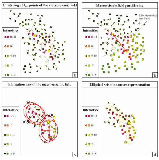 Reappraisal and Analysis of Macroseismic Data for Seismotectonic Purposes: The Strong ...