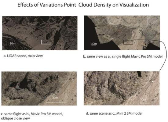 Accuracy of Structure-from-Motion/Multiview Stereo Terrain Models: A ...