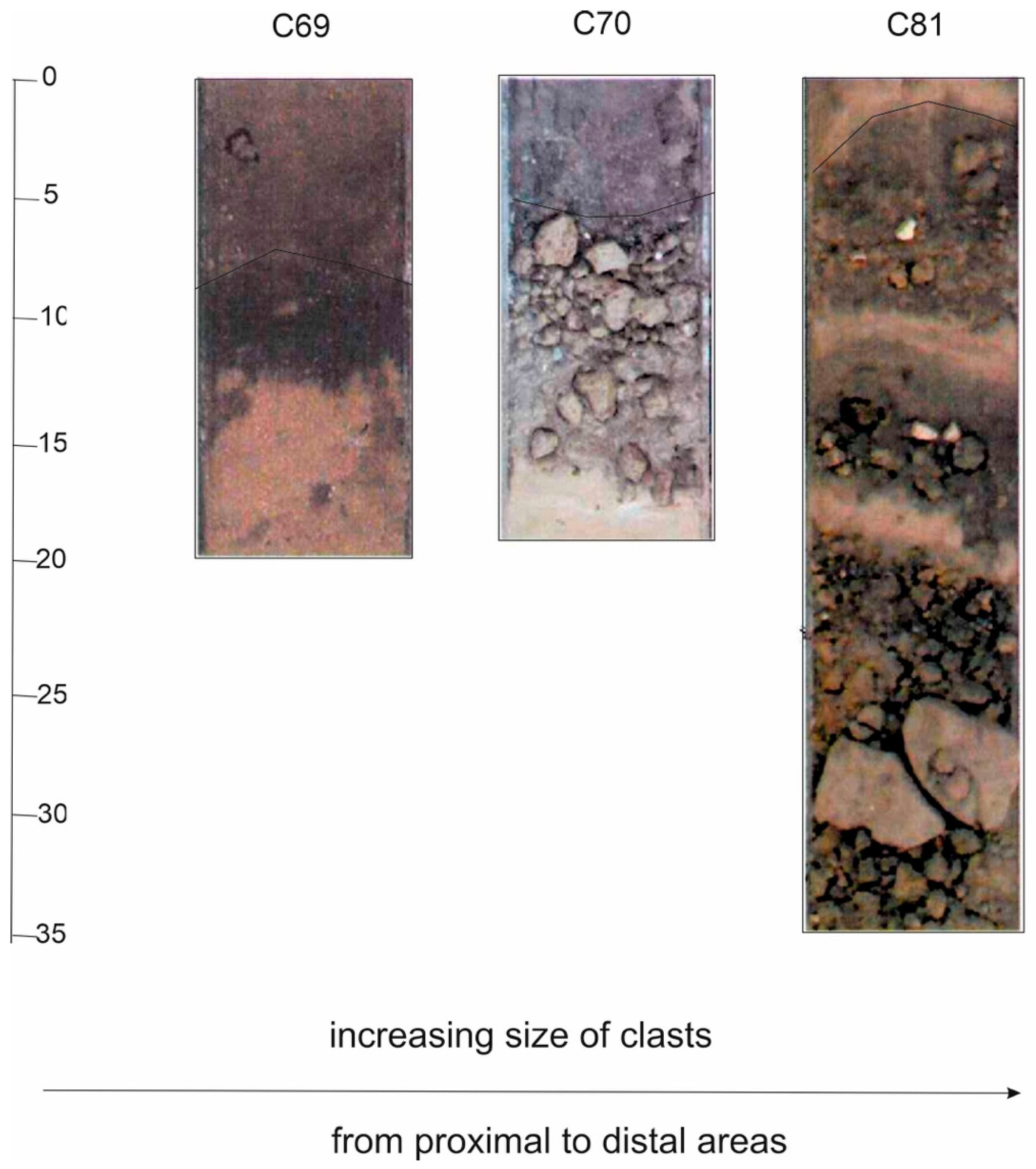 Geosciences | Free Full-Text | The Coastal Areas of the Bay of Naples ...