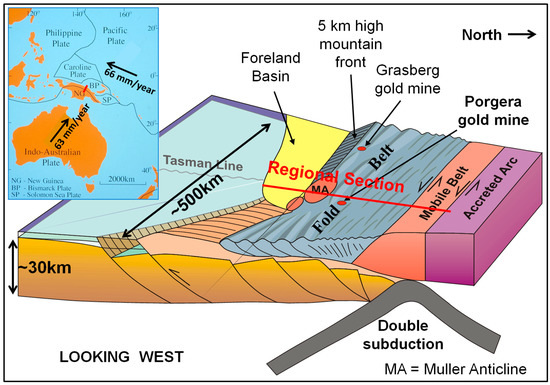 Structural and Tectonic Evolution of the Porgera Gold Mine; Highlands ...
