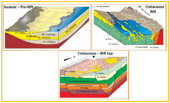 Analysis of the Efficiency of Petroleum Systems in Fluvial Environments ...