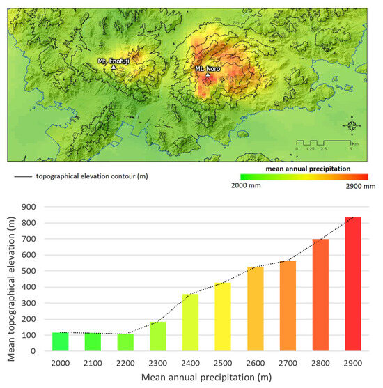 Influence of Localized Rainfall Patterns on Landslide Occurrence—A Case ...