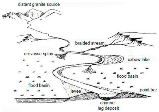 Geosciences | Free Full-Text | The First Discovery of a Fish Fossil ...