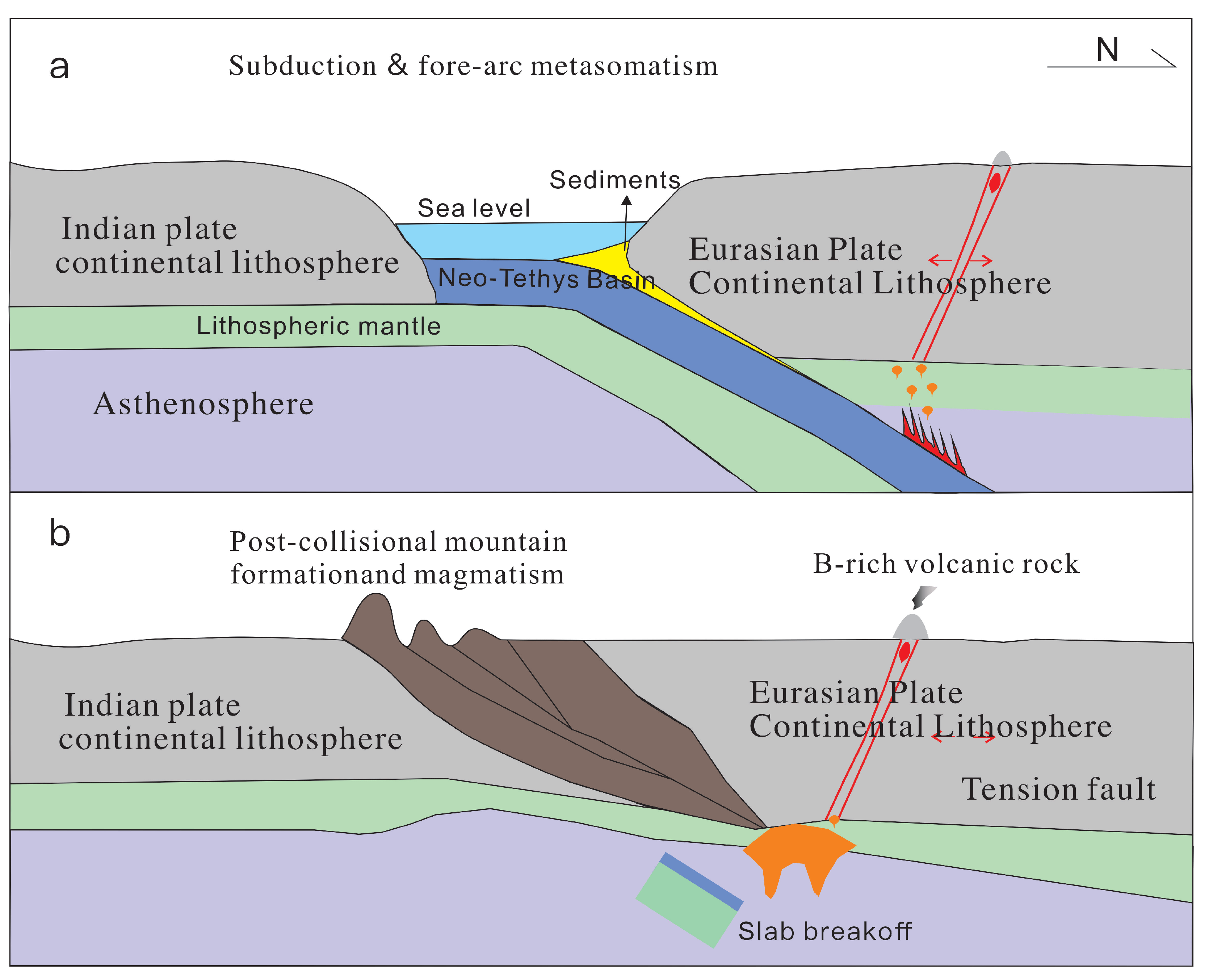 Plateau Formation Diagram