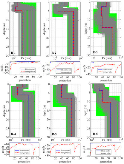 Horizontal-to-Vertical Spectral Ratios and Refraction Microtremor ...