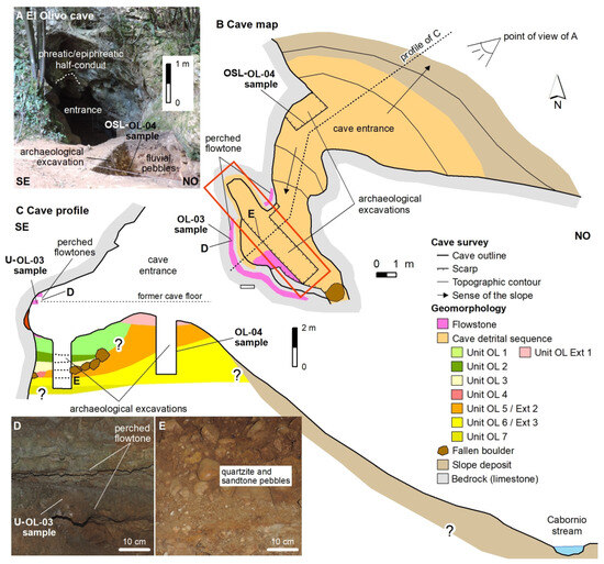 Geomorphology, Geoarchaeology, and Geochronology of the Upper ...
