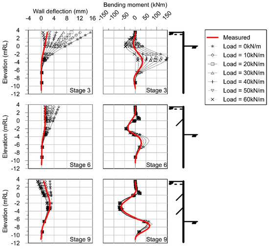 Soil–Structure Interactions in a Capped CBP Wall System Triggered by ...