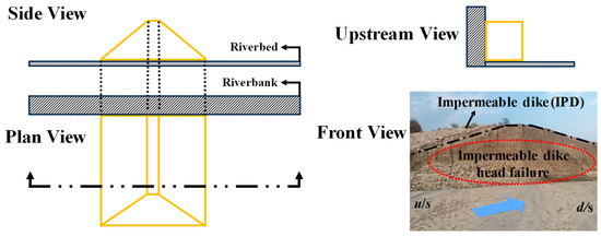 An Experimental Investigation on Dike Stabilization against Floods