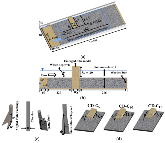 An Experimental Investigation on Dike Stabilization against Floods