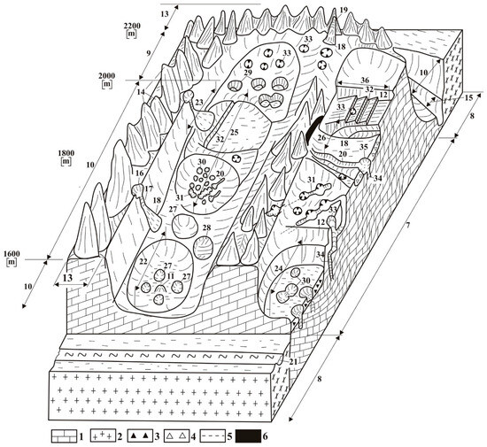 Geosciences | Free Full-Text | Landscape Evolution in Glacier Valleys ...