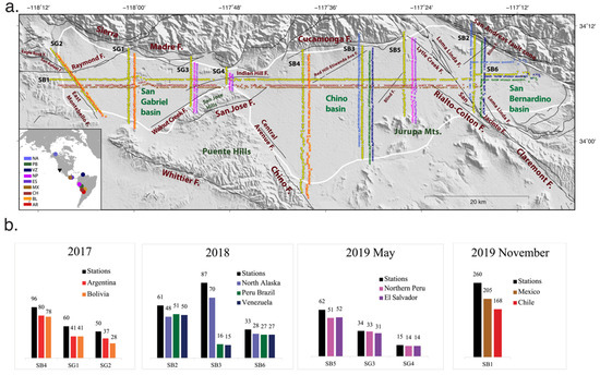 Basin Structure for Earthquake Ground Motion Estimates in Urban Los ...