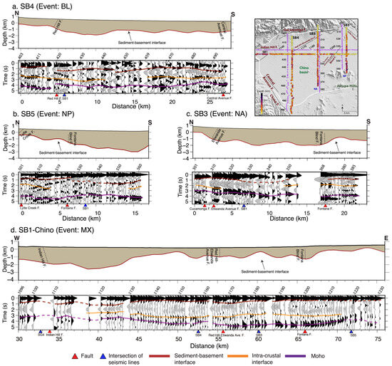Basin Structure for Earthquake Ground Motion Estimates in Urban Los ...