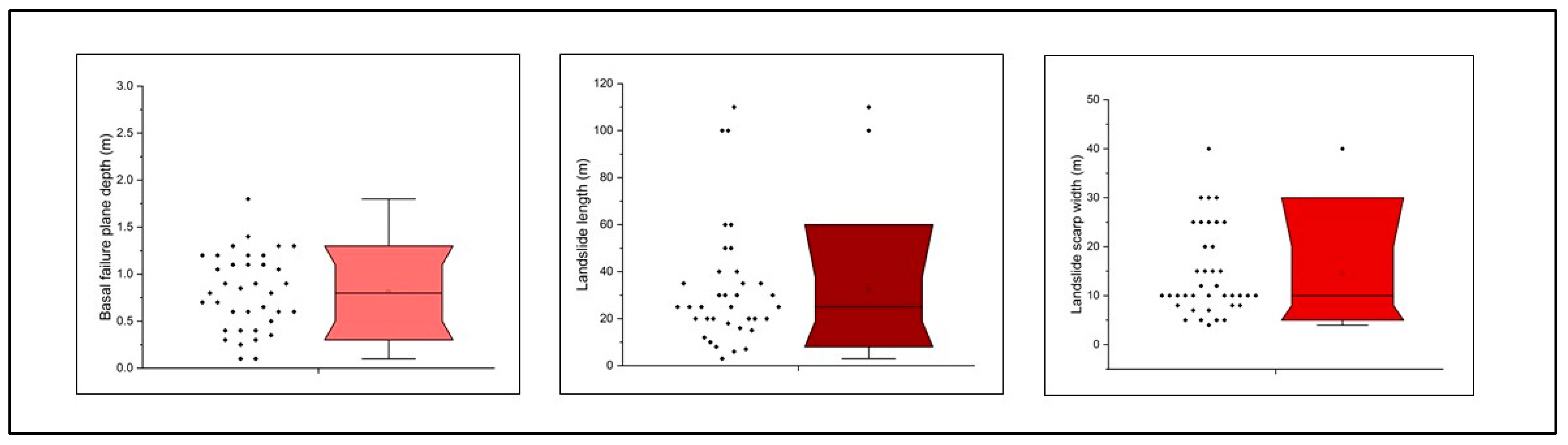 Influence of Root Reinforcement on Shallow Landslide Distribution: A ...