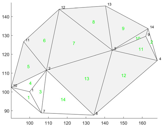Geodetic Applications and Improvement of the X- and L-Method of ...