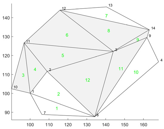 Geodetic Applications and Improvement of the X- and L-Method of ...