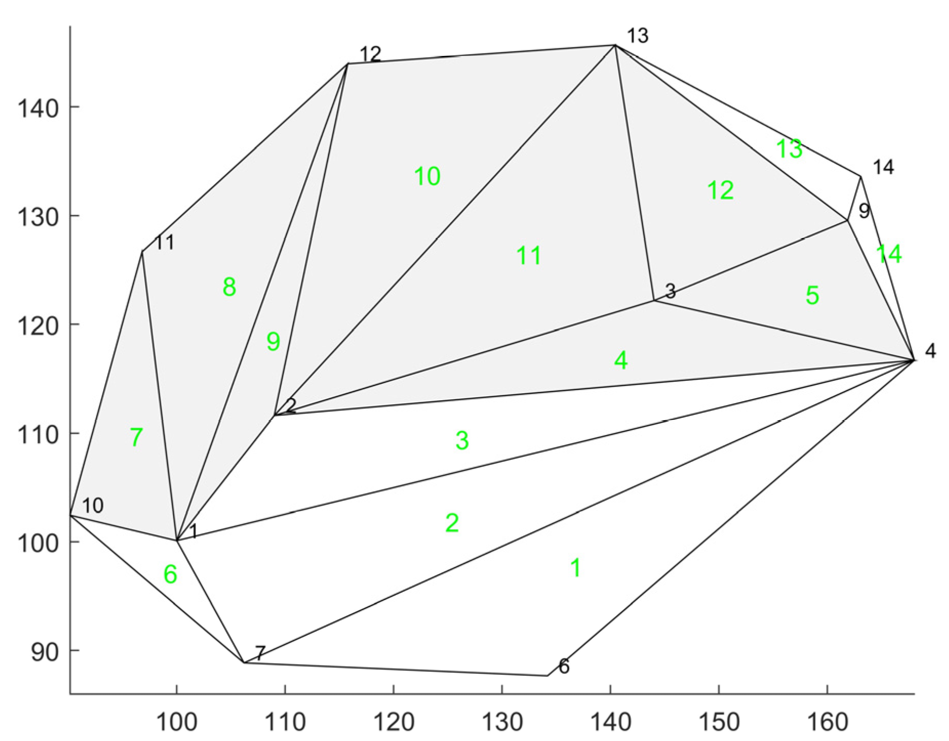 Geosciences Free Full Text Geodetic Applications And Improvement Of