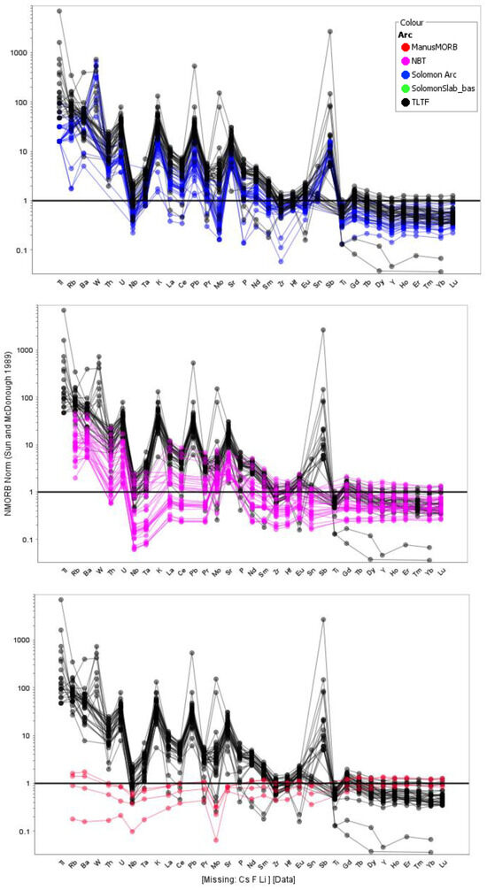 The Petrology and Geochemistry of REE-Enriched, Alkaline Volcanic Rocks ...