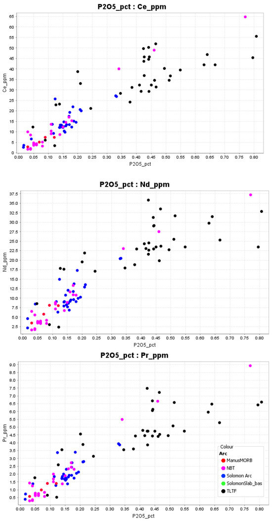 The Petrology and Geochemistry of REE-Enriched, Alkaline Volcanic Rocks ...