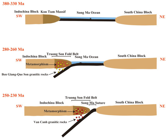Differences in Geochemical Signatures and Petrogenesis between the Van ...