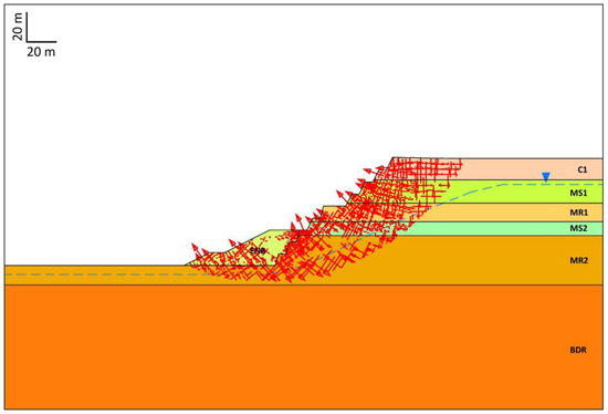 Geosciences | Free Full-Text | Stability Analysis of a Multi-Layered ...