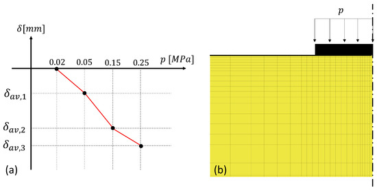 Geosciences | Free Full-Text | Numerical Simulation of Rockfall ...