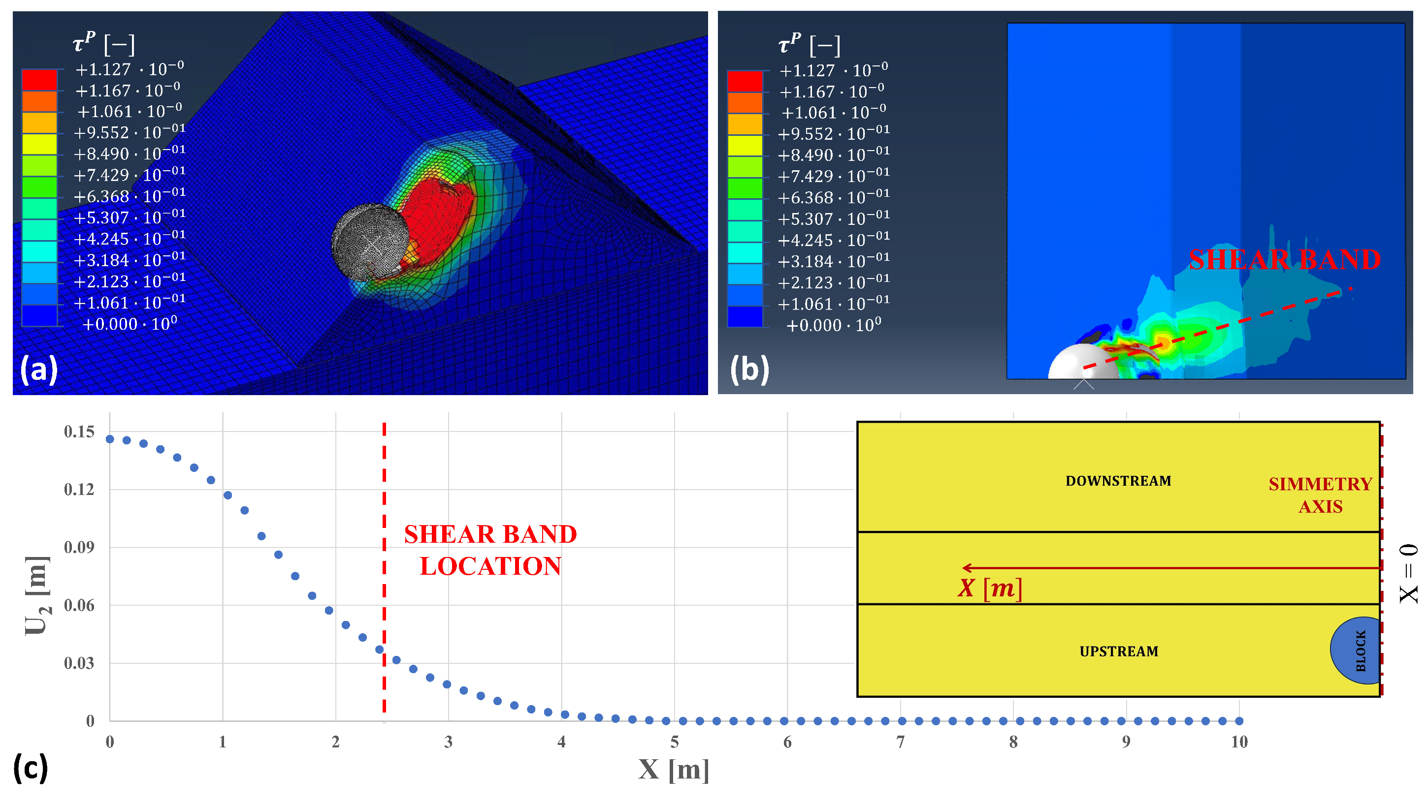 Geosciences | Free Full-Text | Numerical Simulation of Rockfall ...