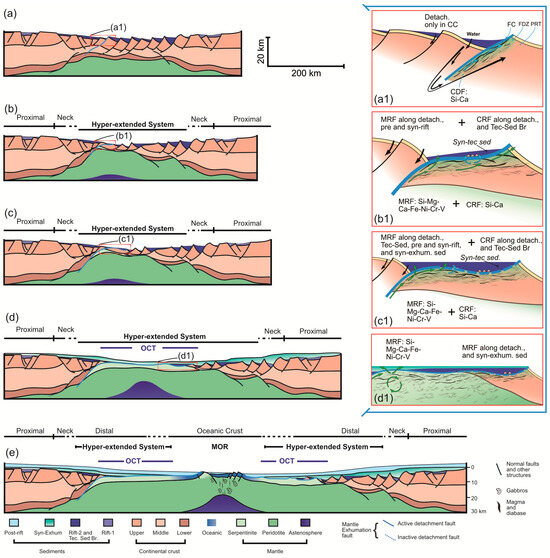 Geosciences | Free Full-Text | Mass-Transfer and Fluid Flow along Extensional Detachment Faults ...