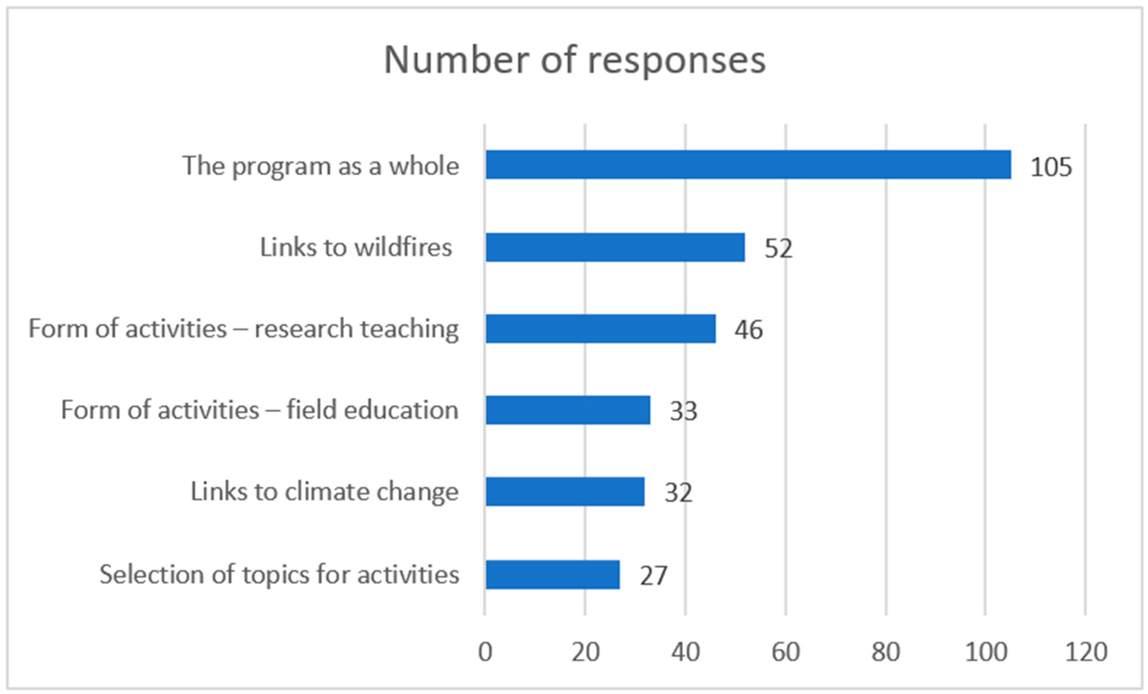 Present Climate Change as a Threat to Geoheritage: The Wildfire in ...