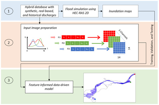 Geosciences | Free Full-Text | A Feature-Informed Data-Driven Approach ...