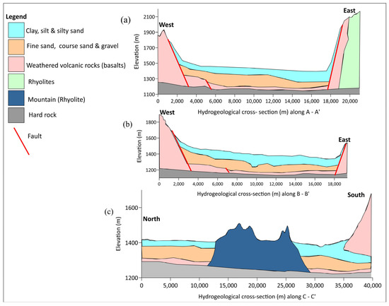 Using an Open-Source Tool to Develop a Three-Dimensional Hydrogeologic ...
