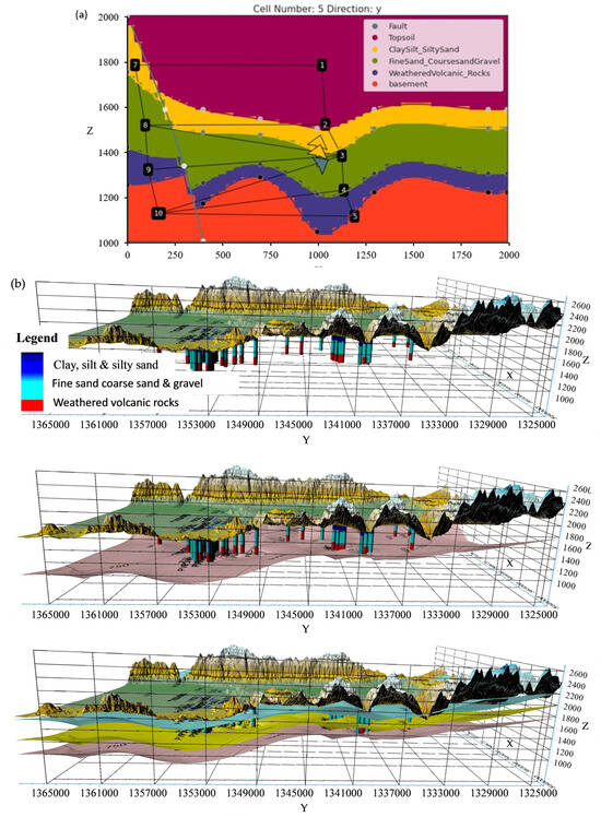 Using an Open-Source Tool to Develop a Three-Dimensional Hydrogeologic ...