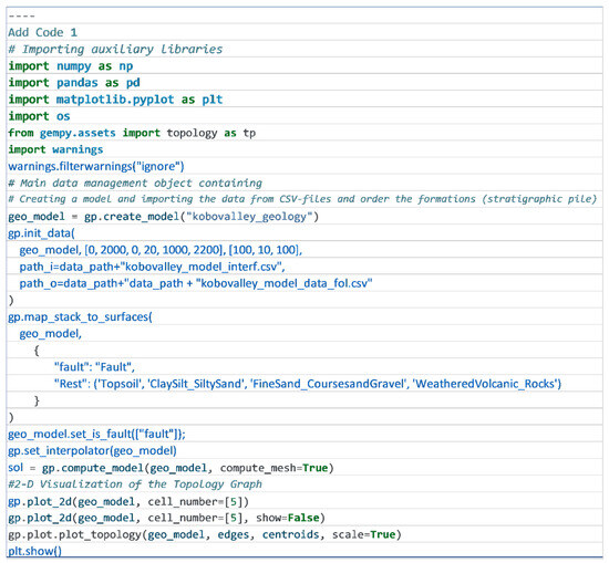 Geosciences | Free Full-Text | Using an Open-Source Tool to Develop a ...