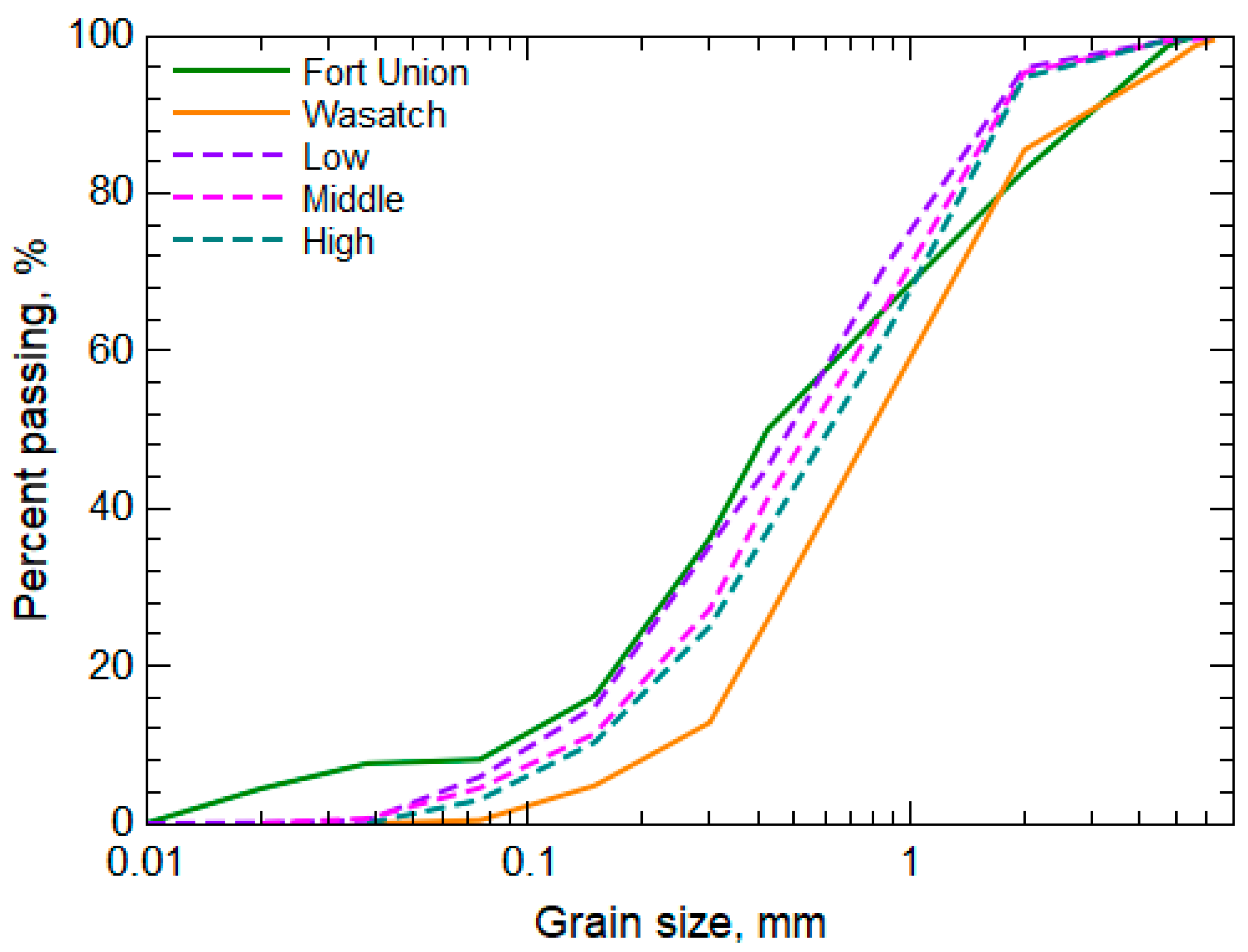 Leachate Experiments to Evaluate Weathering of Waste Rock for Backfill ...