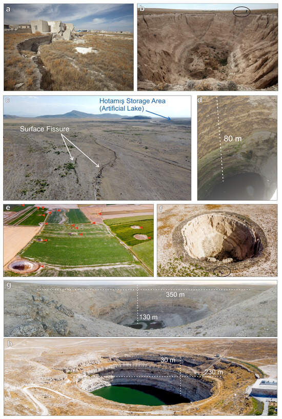 Spatial and Temporal Patterns of Land Subsidence and Sinkhole ...