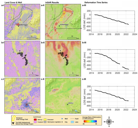Spatial and Temporal Patterns of Land Subsidence and Sinkhole ...