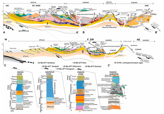 Geosciences | Free Full-Text | The Alpine Geological History of the ...