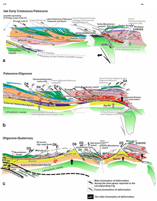 The Alpine Geological History of the Hellenides from the Triassic to ...