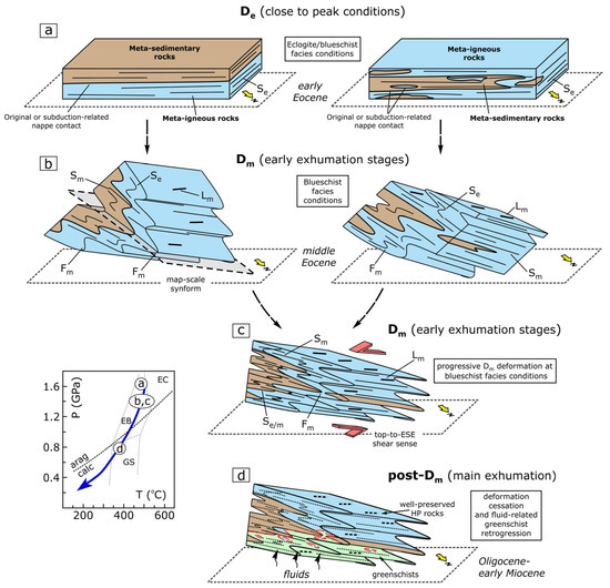 Deformation Pattern of Well-Preserved High-Pressure Rocks (SE Syros ...
