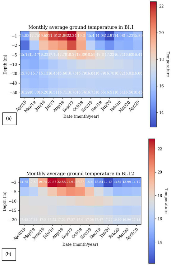 Geosciences | Free Full-Text | Assessing the Impact of a Shallow ...