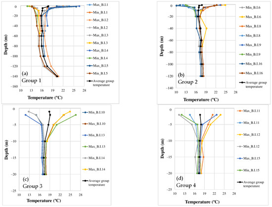 Geosciences | Free Full-Text | Assessing the Impact of a Shallow ...