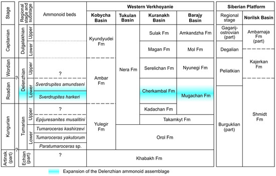 U-Pb Dating of the Kolchugino Group Basement (Kuznetsk Coal Basin ...