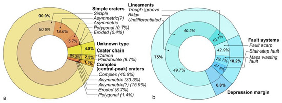 The Geological Map of Mimas v1.0-2023