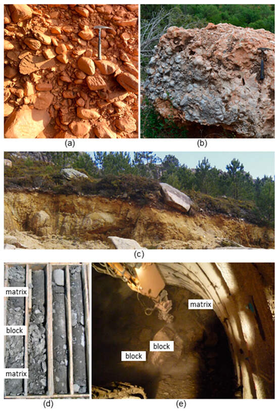 Geosciences | Free Full-Text | Automatic Characterization of Block-In ...