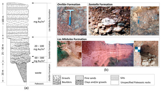 Geosciences | Free Full-Text | Automatic Characterization of Block-In ...