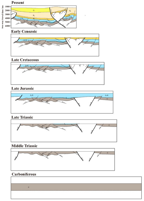 How Did the Late Paleozoic to Early Mesozoic Tectonism Constrain the ...