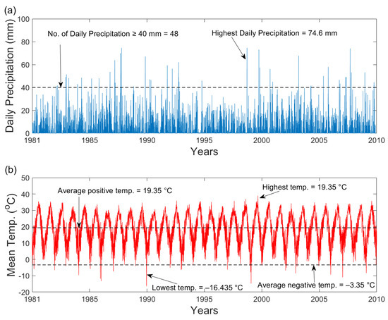 Geosciences | Free Full-Text | Exploring the Influence of Climate ...