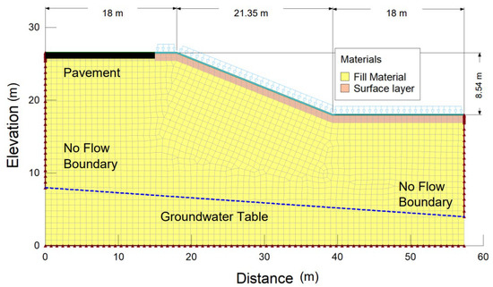 Geosciences | Free Full-Text | Exploring the Influence of Climate ...