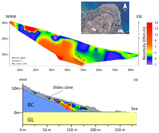 Engineering Geological and Geophysical Investigations to Characterise ...